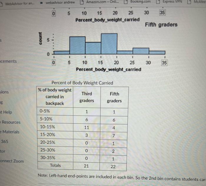 Solved Data Prompt List of StatCrunch DirectionsProgress | Chegg.com