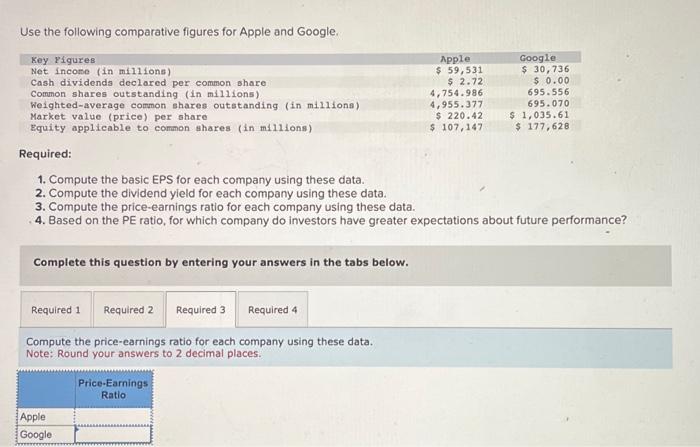 Solved Use the following comparative figures for Apple and | Chegg.com