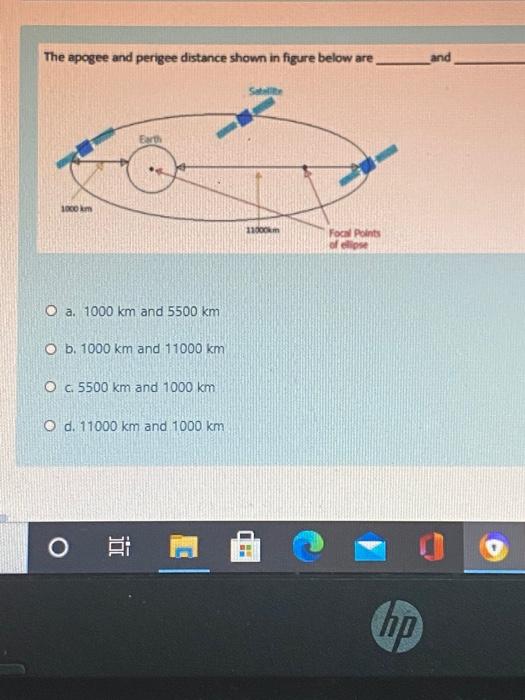 Solved The apogee and perigee distance shown in figure below | Chegg.com
