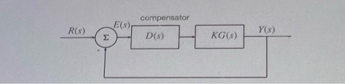 Solved Q3) (8 points) Refer again to the unity feedback | Chegg.com