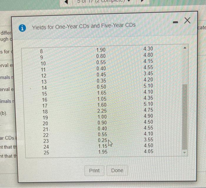 Solved Х Yields for One-Year CDs and Five-Year CDs cate of | Chegg.com