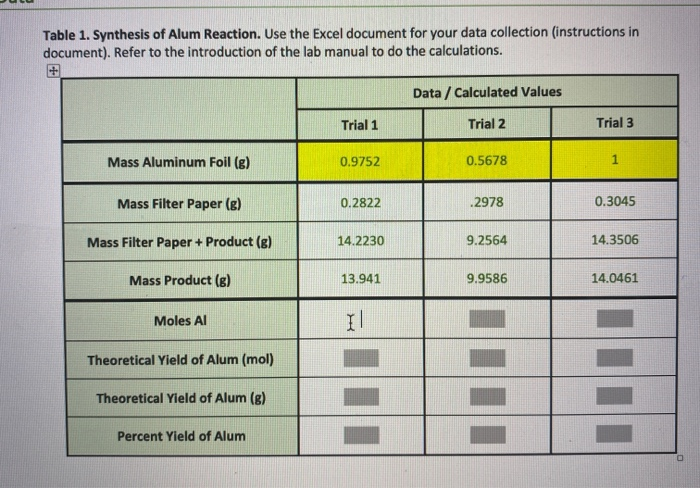 Solved Table 1 Synthesis Of Alum Reaction Use The Excel