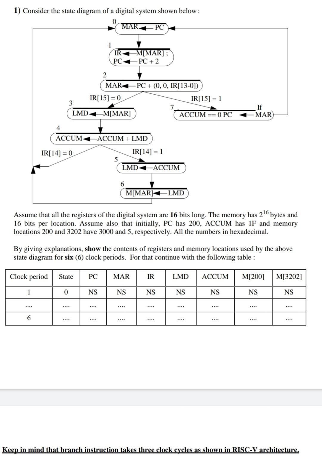 State Diagram Example In Digital Logic Design Solved Problem State Diagram Example In Digital Logic Design Solved Problem