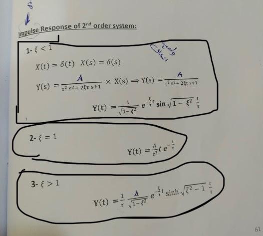 Solved Impulse Response of 2nd order system: 1-§