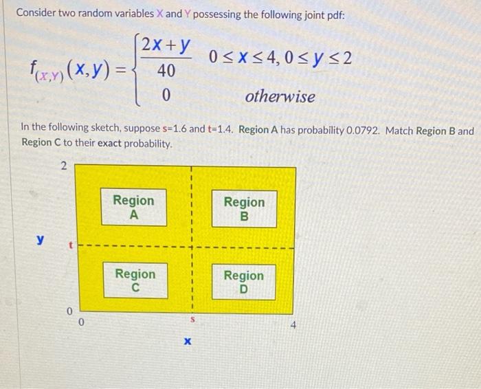 Solved Consider two random variables X and Y possessing the | Chegg.com