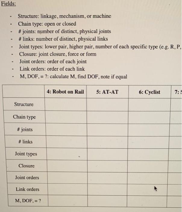 Solved Fields: Structure: linkage, mechanism, or machine | Chegg.com