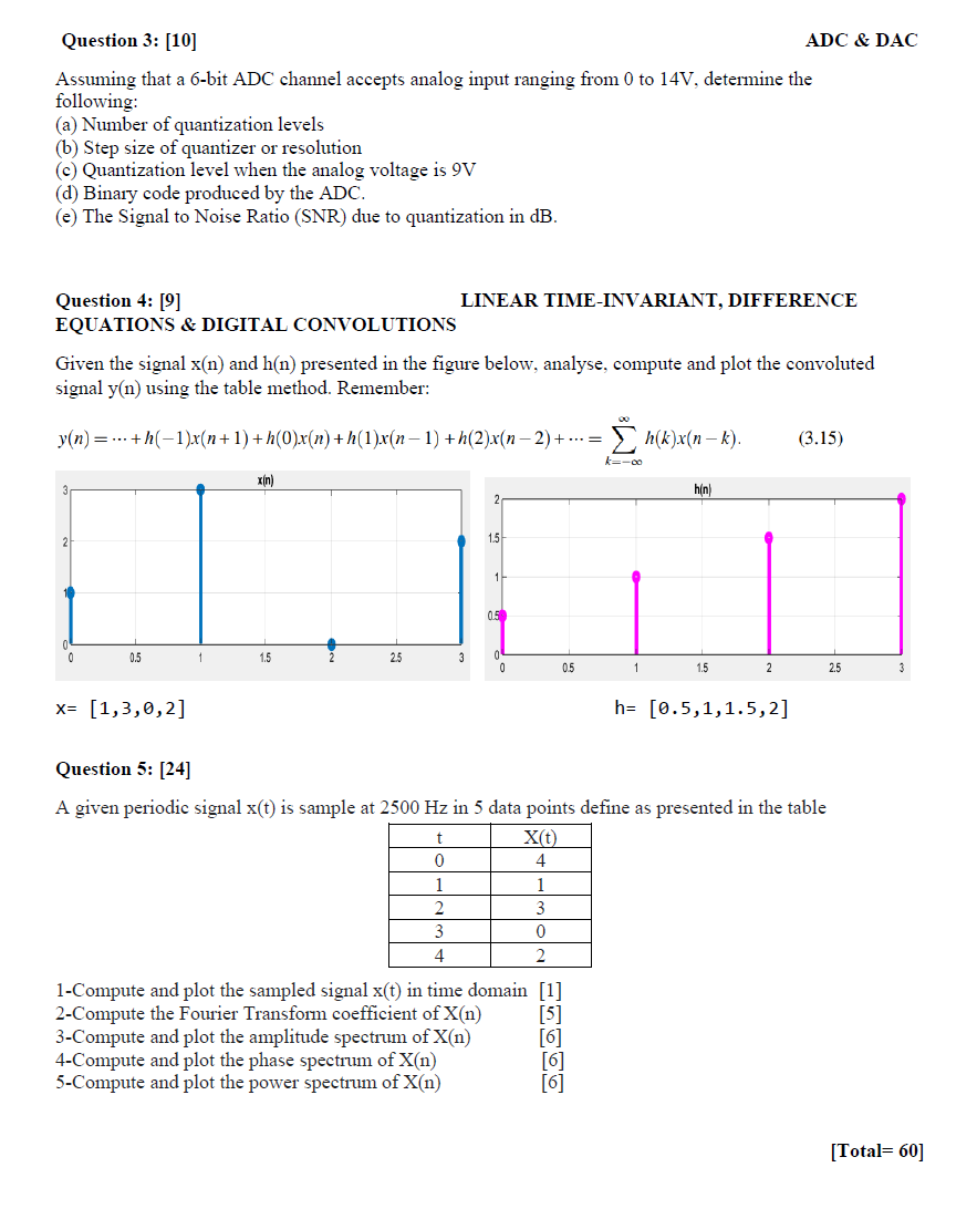 Solved Question 3: [10]Assuming that a 6-bit ADC channel | Chegg.com