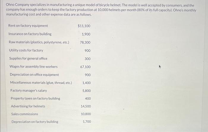 Solved Ohno Company specializes in manufacturing a unique | Chegg.com