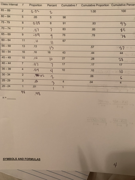 Solved am i doing this frequency distribution table wrong? | Chegg.com
