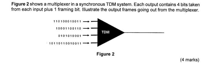 Solved Figure 2 shows a multiplexer in a synchronous TDM | Chegg.com