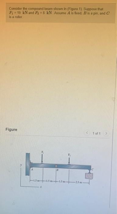 Solved Consider the compound beam shown in (Figure 1). | Chegg.com