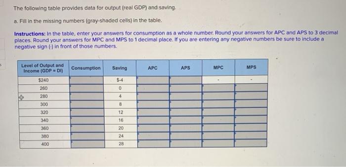 Solved The following table provides data for output (real | Chegg.com