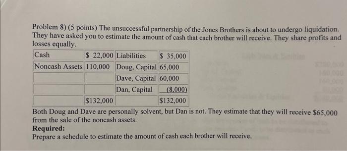 Solved Problem 8) (5 points) The unsuccessful partnership of | Chegg.com