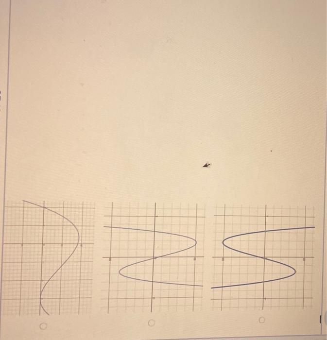 Solved Which of the following graphs represents the | Chegg.com