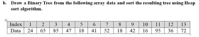 Solved b. Draw a Binary Tree from the following array data | Chegg.com