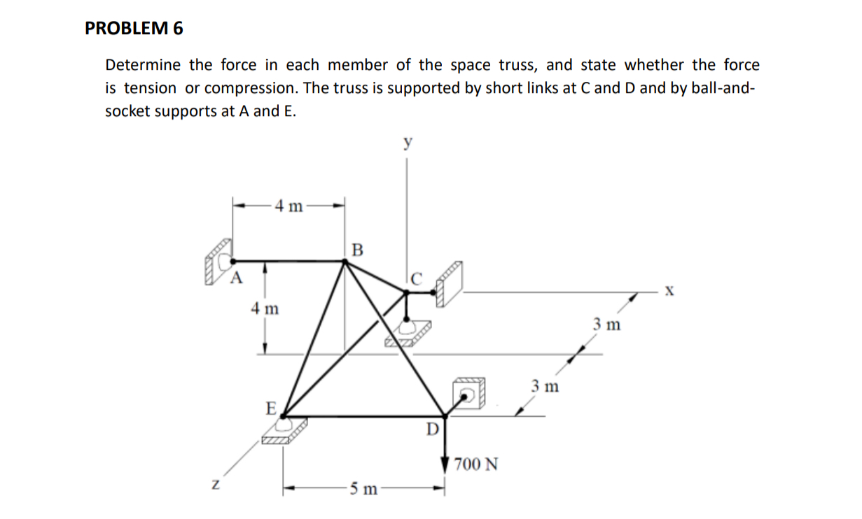 Solved PROBLEM 6Determine the force in each member of the | Chegg.com