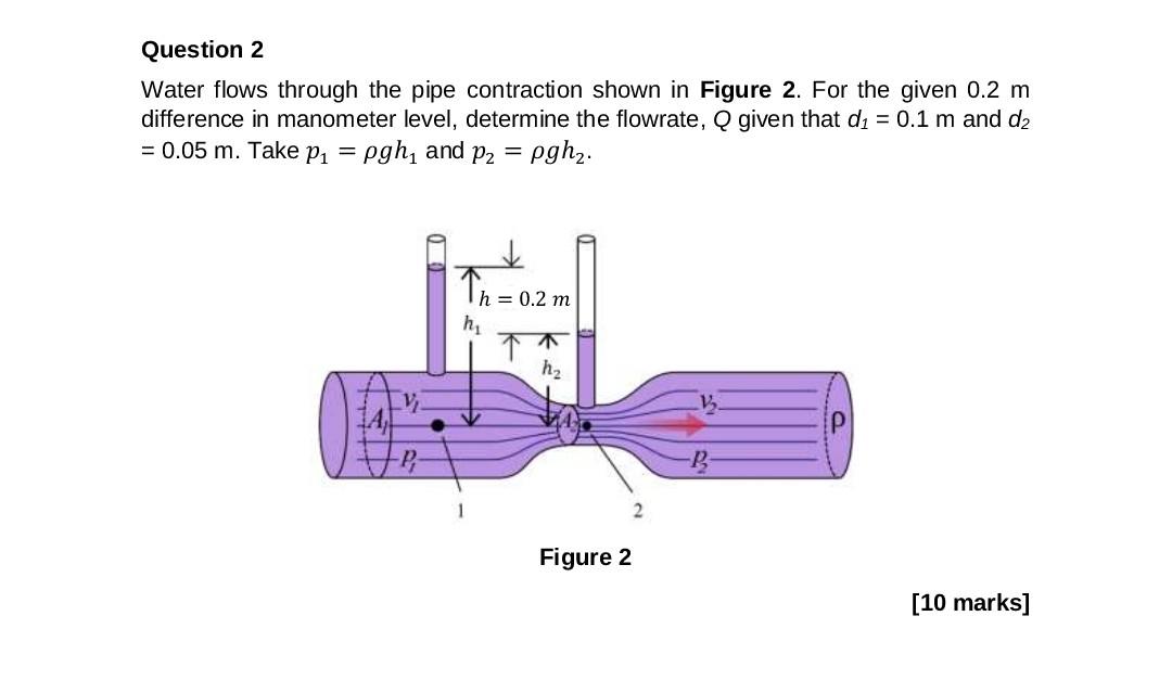 Solved Question 2 Water flows through the pipe contraction | Chegg.com