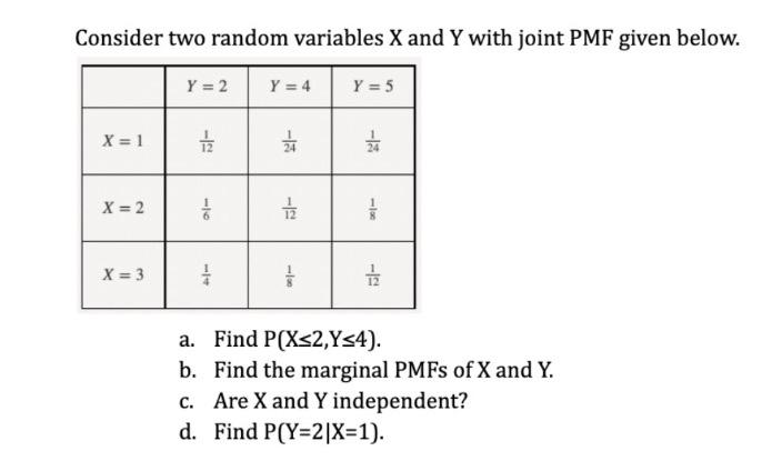 Solved Consider two random variables X and Y with joint PMF | Chegg.com