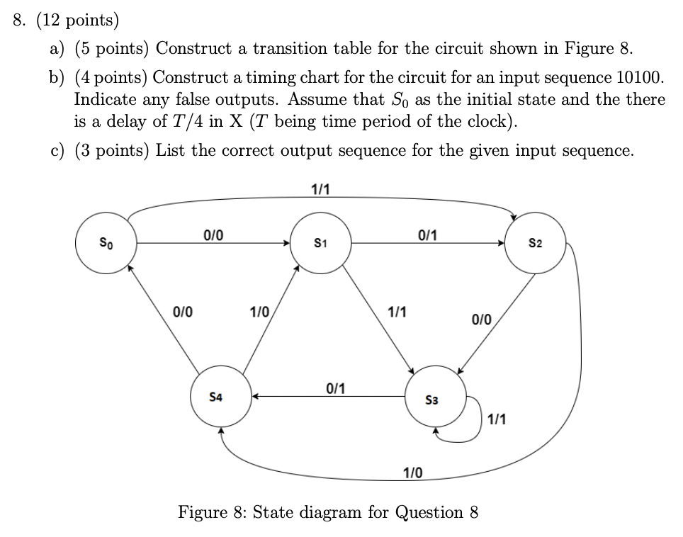 8. (12 ﻿points)a) (5 ﻿points) ﻿Construct a transition | Chegg.com