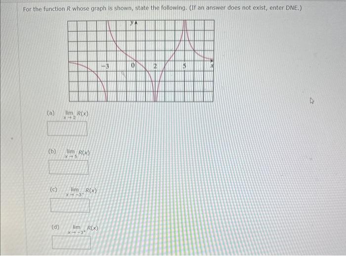 Solved For function R whose graph is shown, state the | Chegg.com