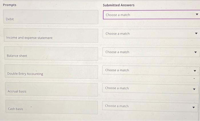 Solved Prompts Debit Submitted Answers Choose a match Choose | Chegg.com