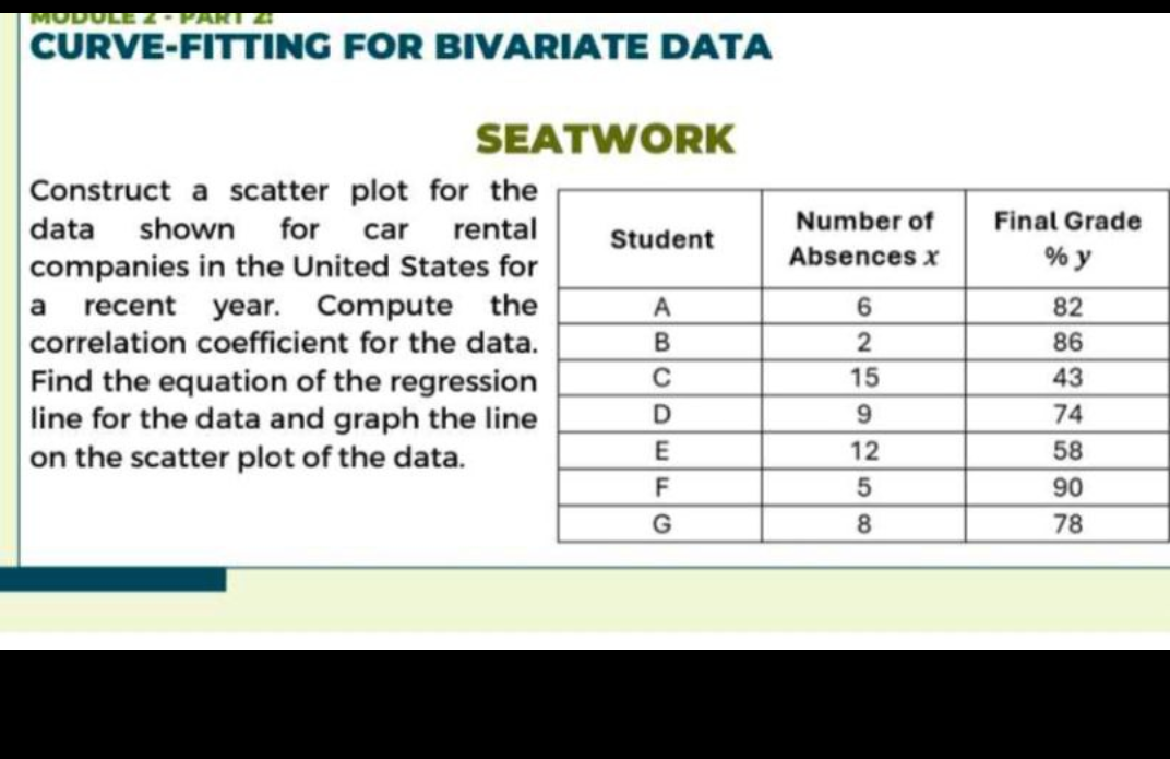 Solved CURVE-FITTING FOR BIVARIATE DATASEATWORKConstruct a | Chegg.com