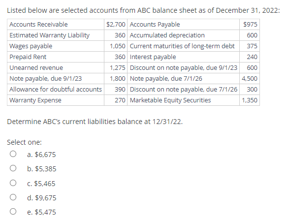 Solved Listed below are selected accounts from ABC balance | Chegg.com