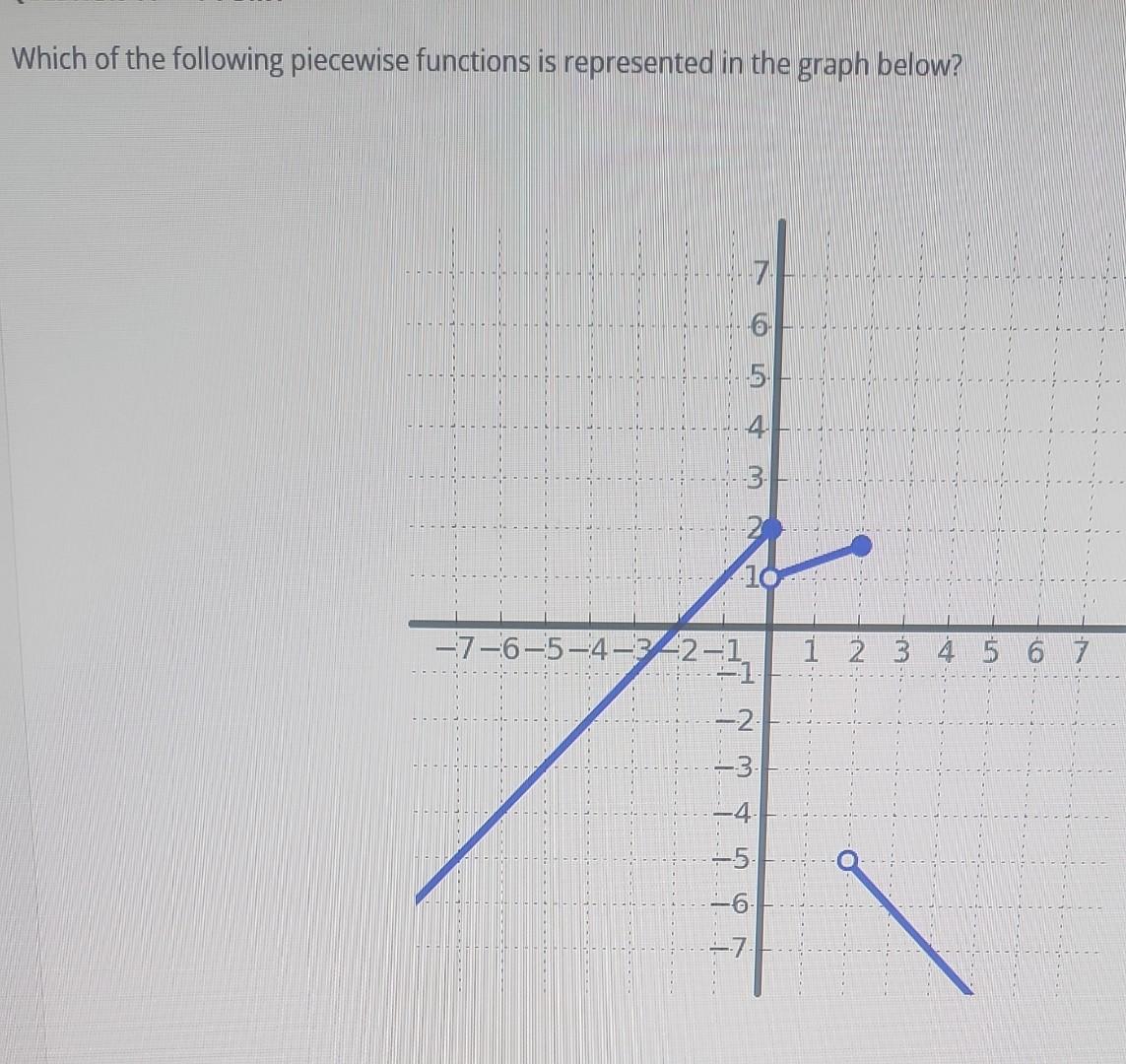 Solved Which of the following piece wise functions is | Chegg.com