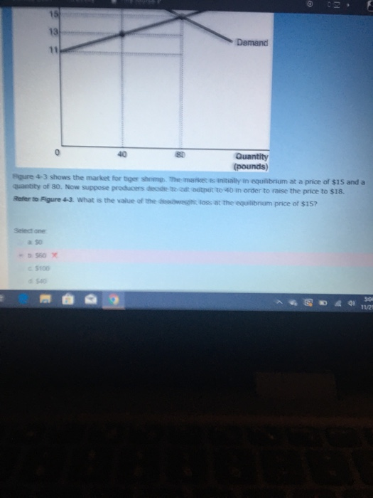 Solved Figure 4-3 shows the market for tiger shrimp. The | Chegg.com