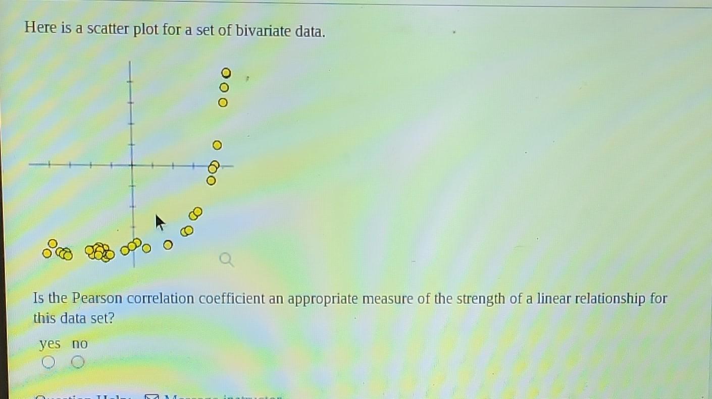 Solved Here is a scatter plot for a set of bivariate data. | Chegg.com