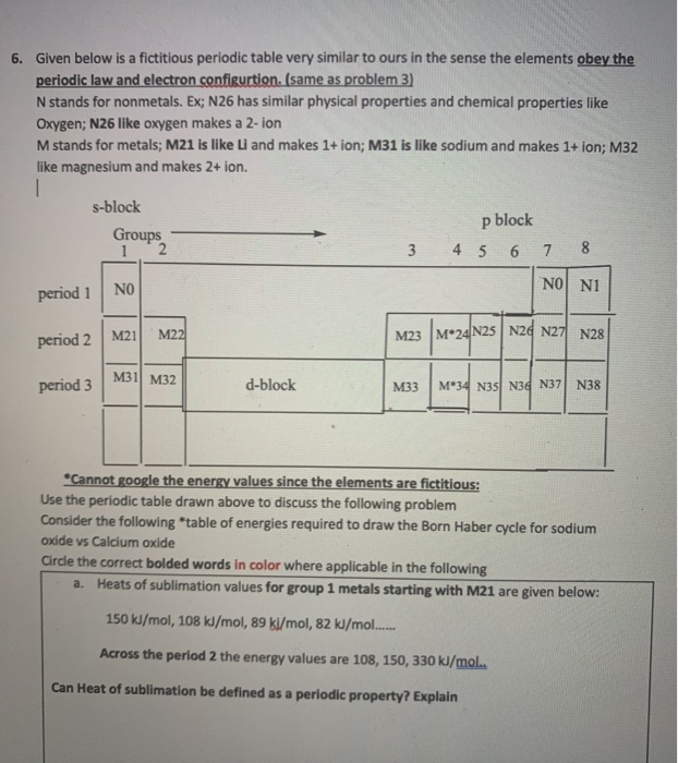 Given below is a fictitious periodic table very | Chegg.com