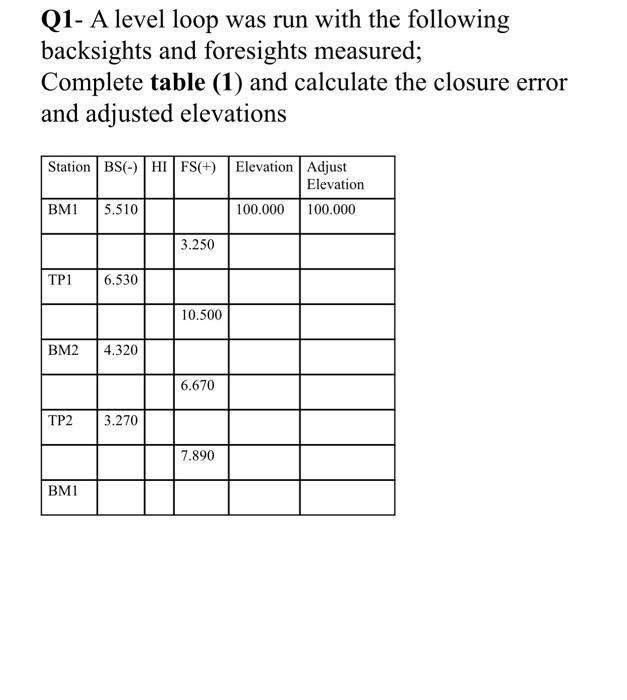Solved Q1- A level loop was run with the following | Chegg.com