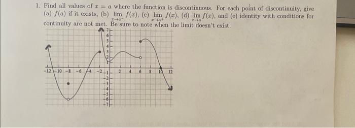 Solved 2. Graph the function f, find all values of x where f | Chegg.com