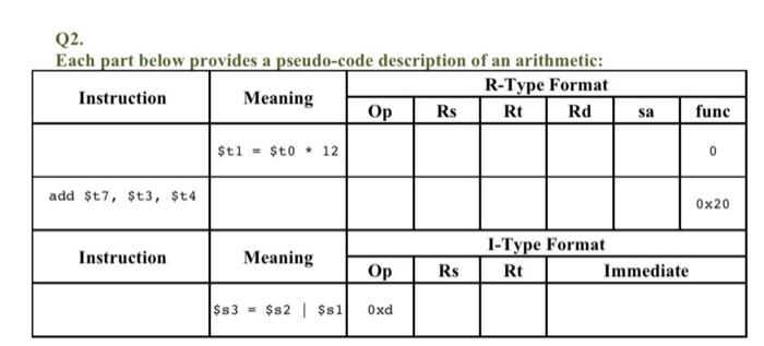 Solved Q2. Each part below provides a pseudo-code | Chegg.com