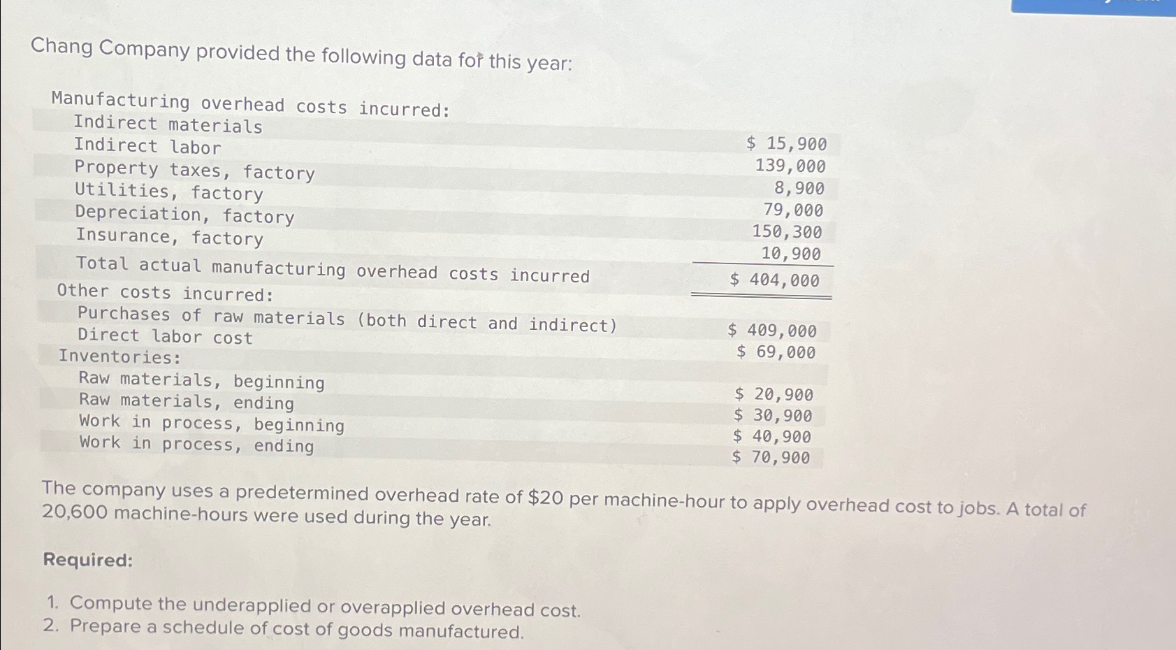 Solved Chang Company provided the following data for this | Chegg.com