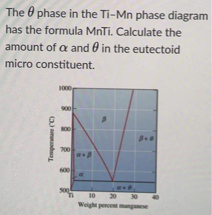 Solved The phase in the Ti-Mn phase diagram has the formula | Chegg.com