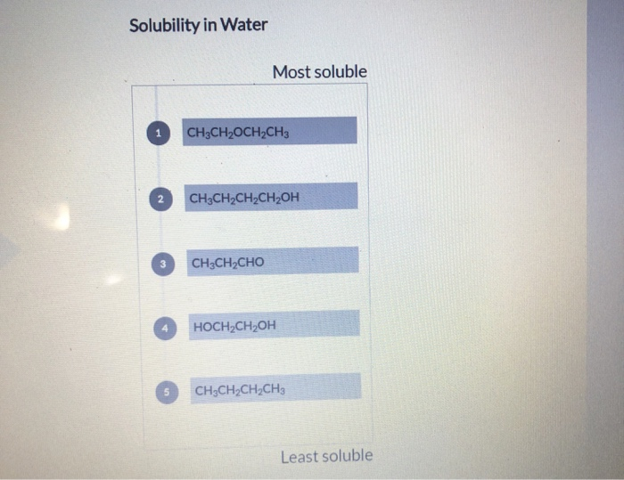 Solved 16 Question (1 point) Predict the relative solubility | Chegg.com