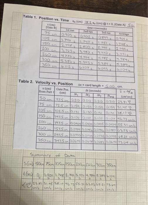 Solved Please help with the questions on part 4 and 5 and | Chegg.com