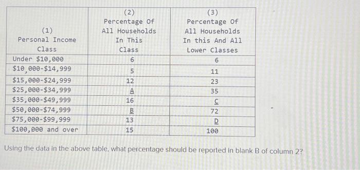 Solved Using the data in the above table, what percentage | Chegg.com