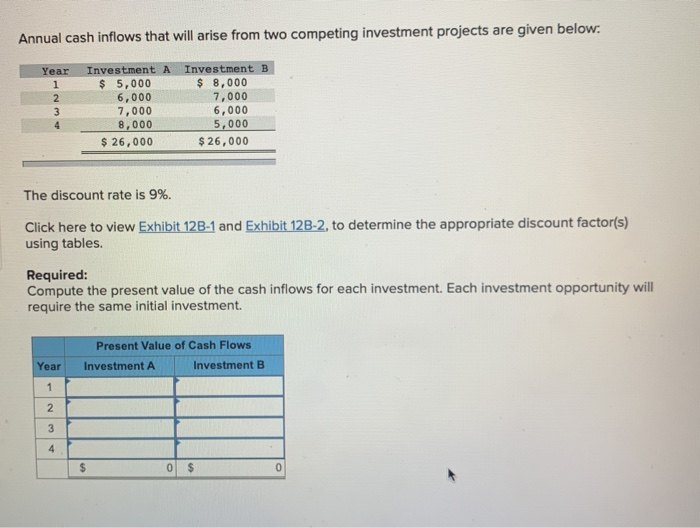 Solved Annual cash inflows that will arise from two | Chegg.com