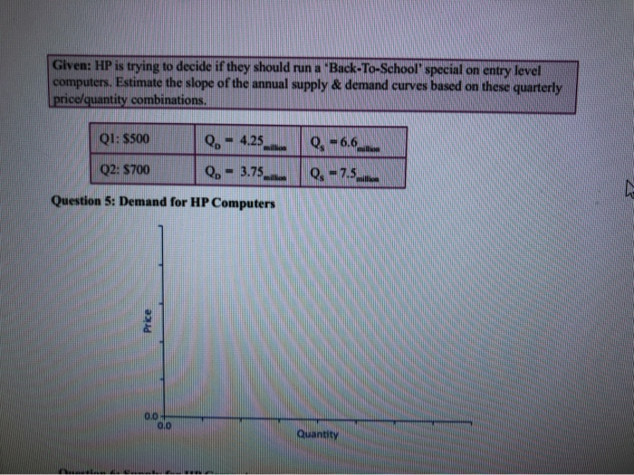 Solved Finding the Slope of Linear Demand and Supply Curves | Chegg.com