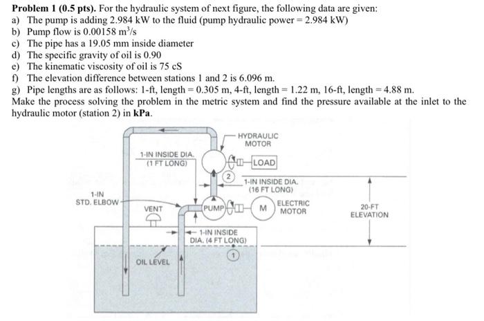 Solved Problem 1(0.5pts). For the hydraulic system of next | Chegg.com