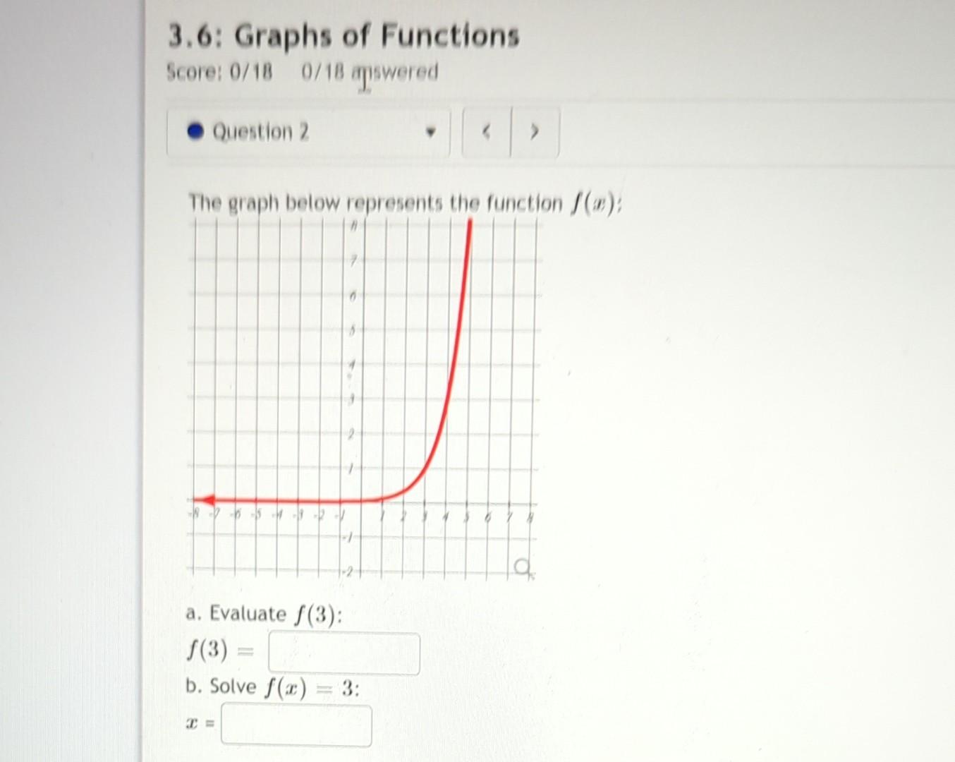 Solved 3.6: Graphs of Functions Score: 0/18 0/18 ipswered | Chegg.com