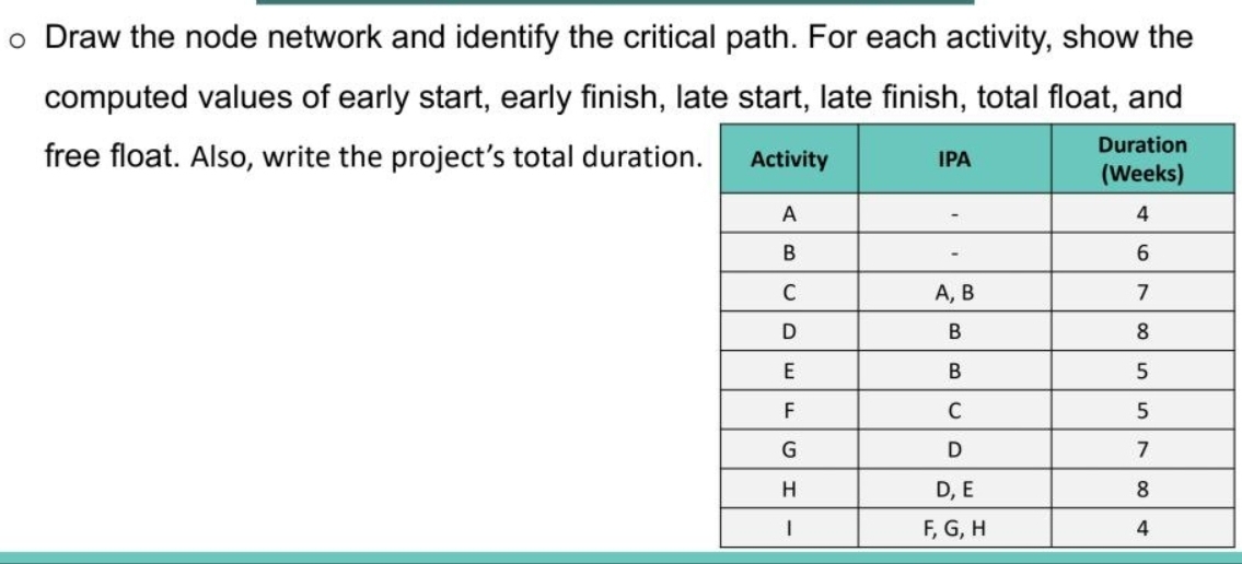 Draw the node network and identify the critical path. | Chegg.com