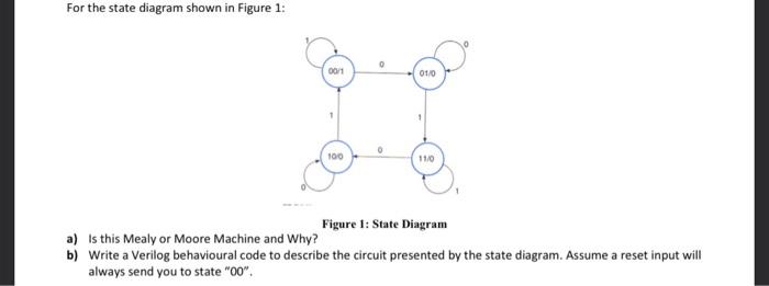 Solved For the state diagram shown in Figure 1 : Figure 1: | Chegg.com