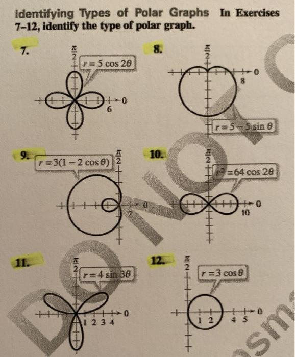 Solved Identifying Types of Polar Graphs In Exercises 7-12, | Chegg.com