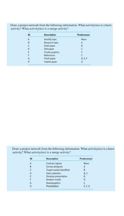 Solved Draw a project network from the following | Chegg.com
