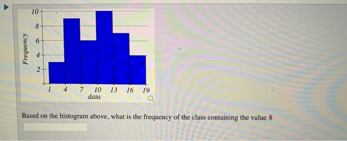 Solved Frequency 7 10 data 13 16 19 Based on the histogram | Chegg.com