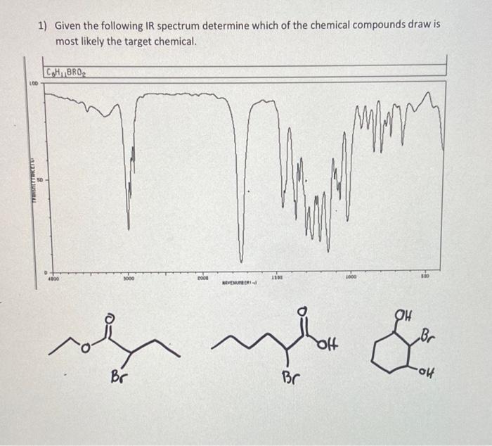 Solved 1) Given the following IR spectrum determine which of | Chegg.com