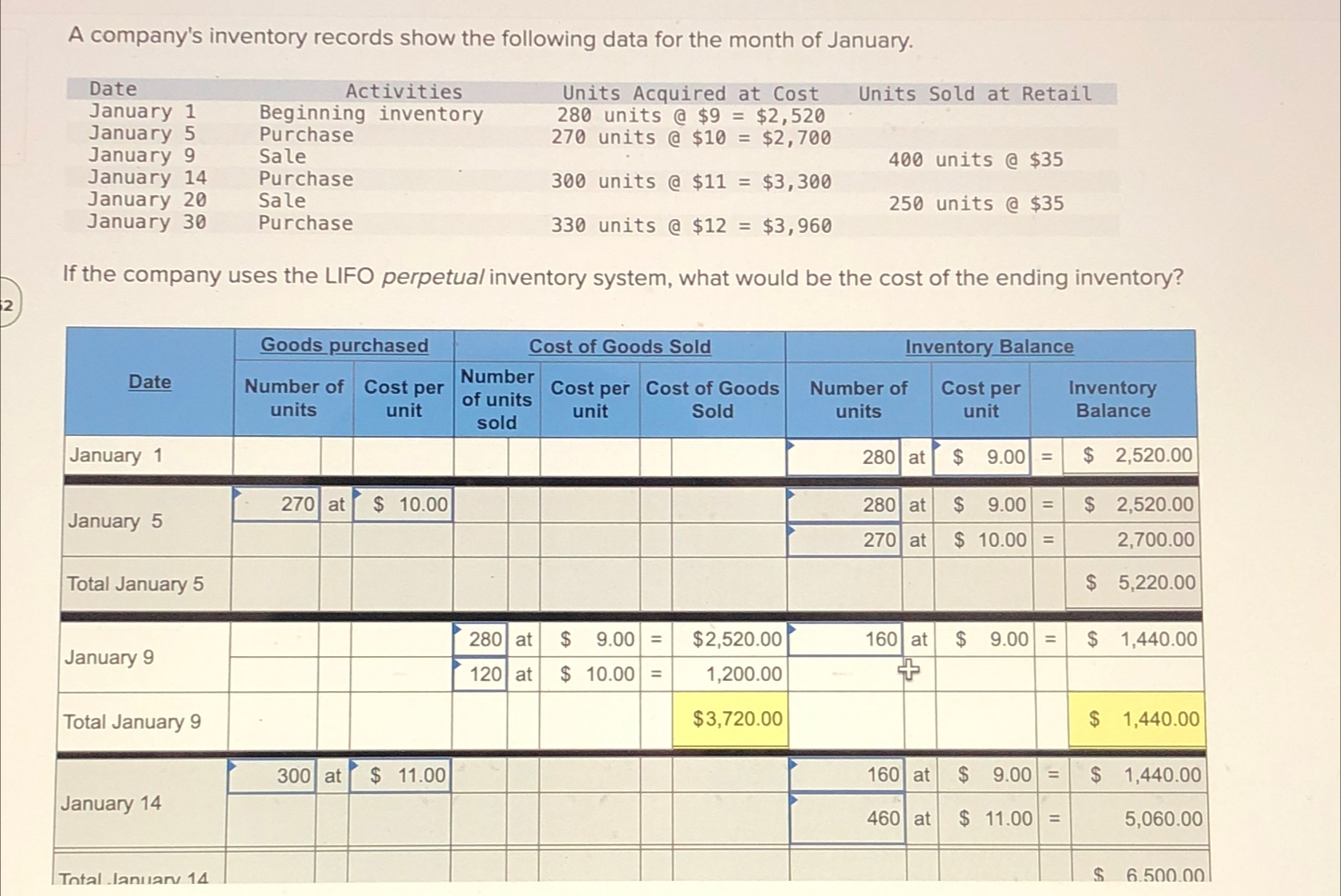 Solved A company's inventory records show the following data | Chegg.com